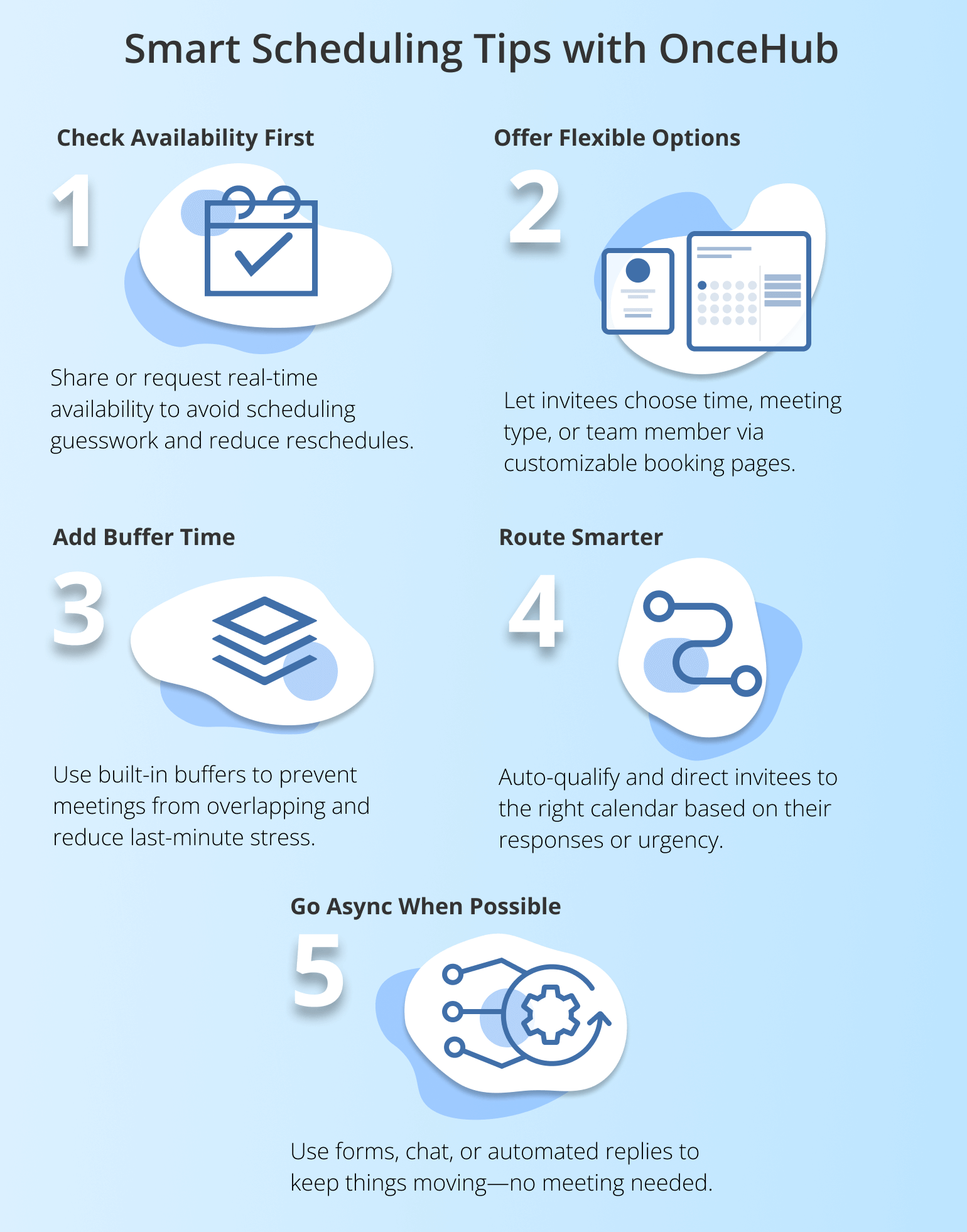 Scheduling Conflicts and Issues - Common Causes and How to Avoid Them